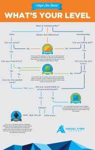 Find your Ability - Angel Fire Resort